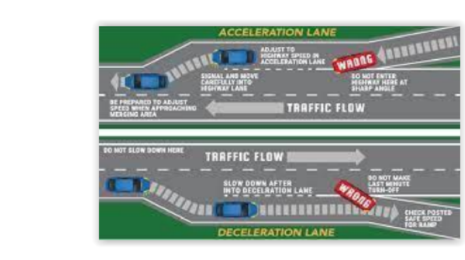 Freeway/Highway Driving Limited Access Highway | RI Division of Motor ...