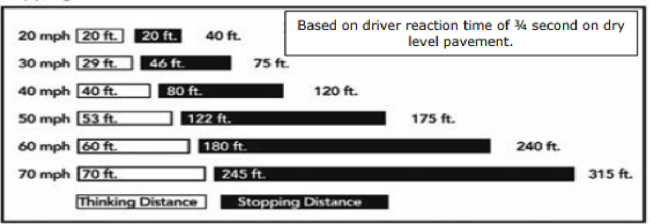 Stopping Your Vehicle | RI Division of Motor Vehicles